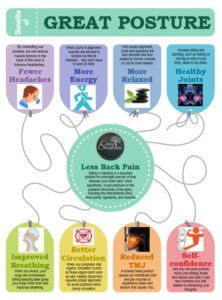 What Does Your Posture Say About You? | | Corey Chiropractic