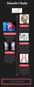 The Kinetic Chain & Our Health | | Corey Chiropractic