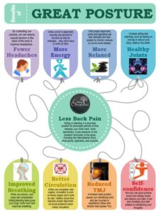 What Does Your Posture Say About You? | | Corey Chiropractic