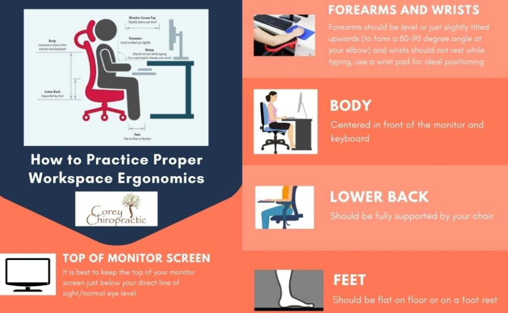 How To: Proper Office Ergonomics (& Why?) - Corey Chiropractic