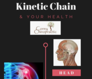 Kinetic Chain & Our Health Part II - Corey Chiropractic