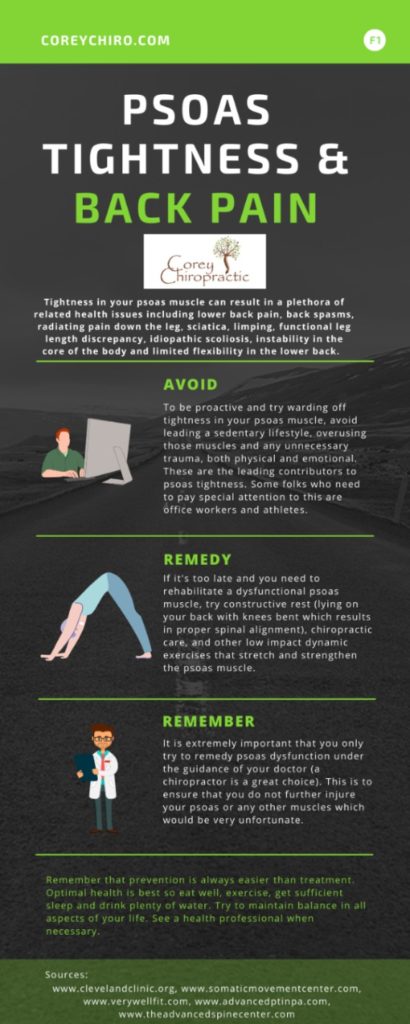 Psoas Muscle & Back Pain - Corey Chiropractic